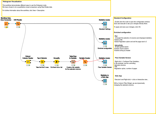 09_Example_for_Statistics — NodePit