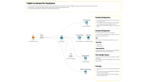 Parallel Coordinates Plot Examples — NodePit