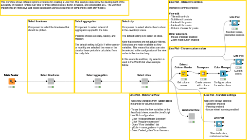 Example For Js Line Plot Advanced Nodepit