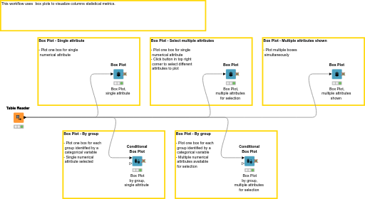 05_Example_for_JS_Box_Plot — NodePit