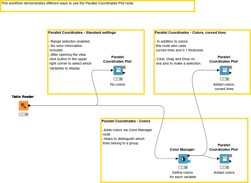 06_Example_for_JS_Parallel_Coordinates — NodePit