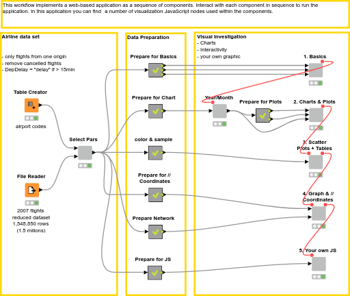 09_DataVisualization_AirlineDataset — NodePit