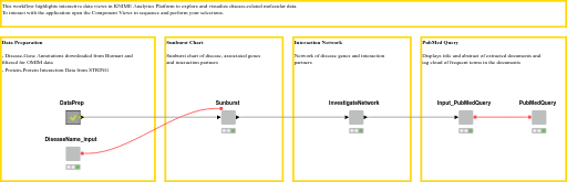 10_Disease_Genes — NodePit