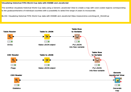 08_FIFA_World_Cup — NodePit