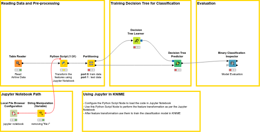 Run Jupyter in KNIME — NodePit