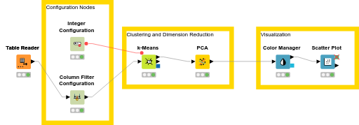 Cluster Visualization — NodePit