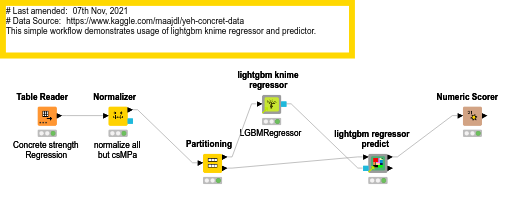 Using lightgbm regressor — NodePit