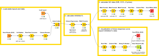 KNIME_data_preprocess_workflow — NodePit