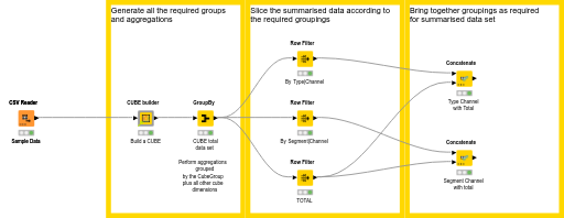 CUBE in KNIME — NodePit
