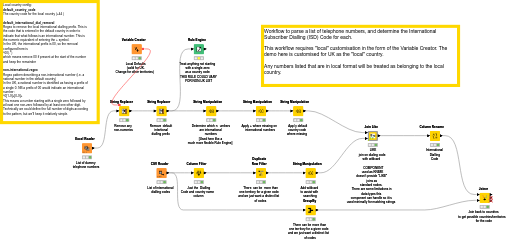 Process Telephone Numbers — NodePit