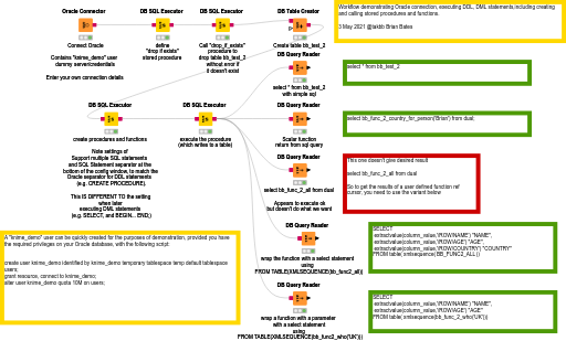 KNIME_Demo Oracle Stored Procs and Functions — NodePit