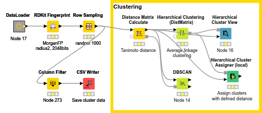3.2_Clustering — NodePit
