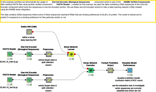 DS-363_Example_WF_for_One-Hot_Encoder_Component — NodePit