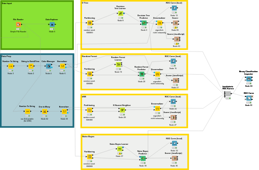04-customer-churn-solution — NodePit