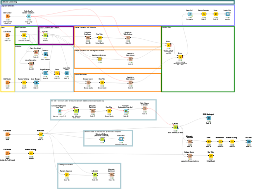 05-k-means-wine-solution — NodePit