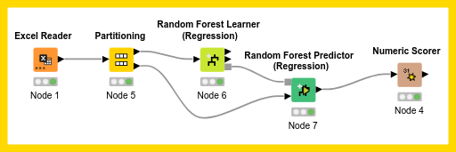 Lab 4 - 07 - Random Forest — NodePit