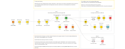 TeachOpenCADD_Workflow5_Compound_clustering — NodePit