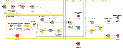 Tims_RNN_Keras_Training — NodePit