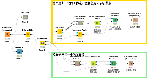 Multiple Linear Regression — NodePit