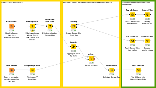Challenge3_CDCCanerData — NodePit