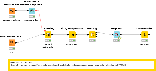 Z_022_unpivot — NodePit