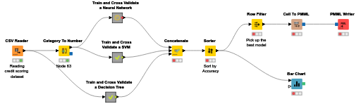 KNIME_project3 — NodePit