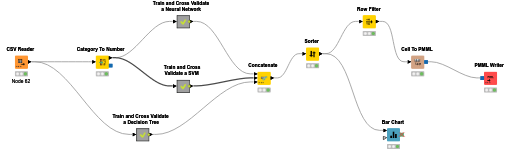 KNIME_test — NodePit