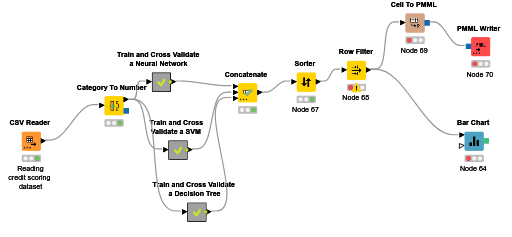 KNIME_project8 — NodePit