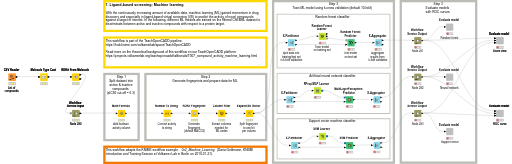 W7_Machine_learning — NodePit