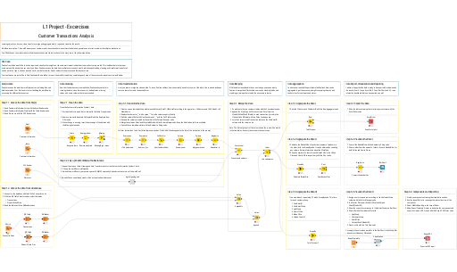 Customer Transactions Analysis - Solution — NodePit