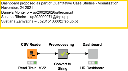QCS_R2_HR_Dashboard — NodePit