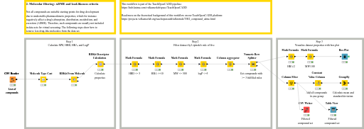 TeachOpenCADD_Workflow2_ADME_filter — NodePit