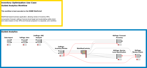 02_Guided_Analytics — NodePit