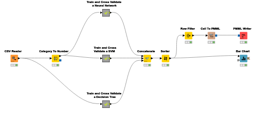 assessment1 — NodePit