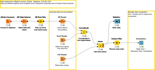 01_Simple_Visualization_v — NodePit