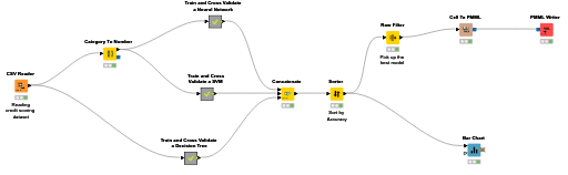 cred_scoring_model — NodePit