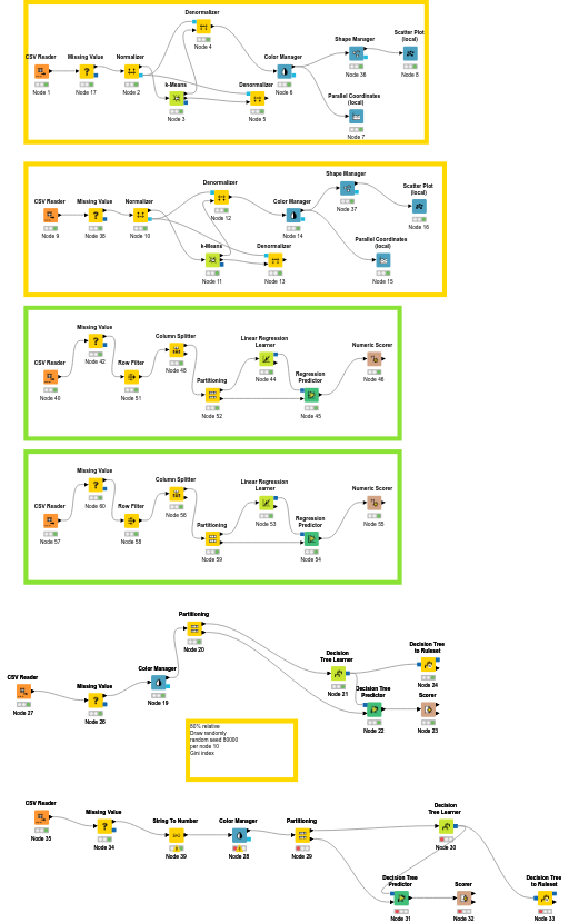 SAE_Milestone_2 — NodePit