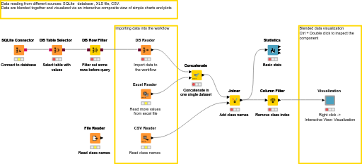 01_Simple_Visualization — NodePit