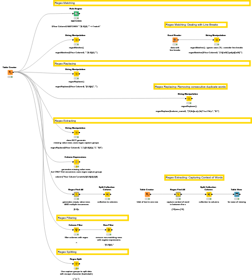 Various Examples of Regex in KNIME — NodePit