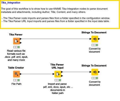 02_Tika_Integration — NodePit