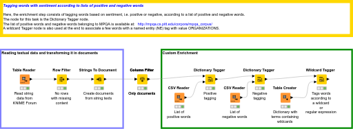 02_Custom_Taggers — NodePit