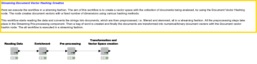 03_Streaming_DocumentVector — NodePit