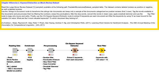 Exercise 2. Keyword__Extraction_on_Large_Movie_Review_Dataset — NodePit