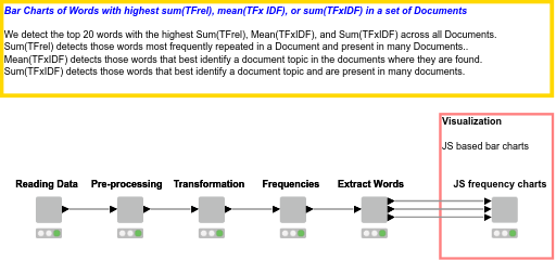 03_Frequency_Charts — NodePit