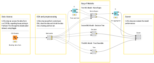 KNIME_groupProject — NodePit