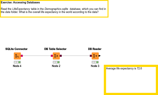 02 Accessing Databases — NodePit