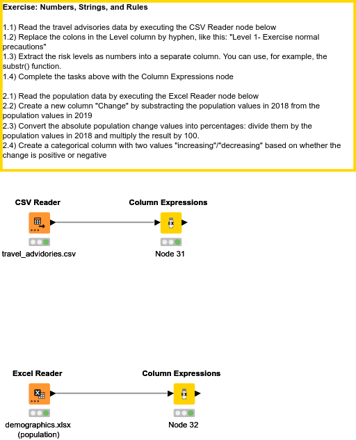 04 Numbers Strings and Rules — NodePit