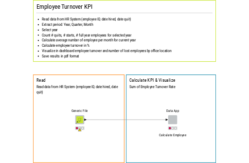 Employee Turnover KPI PDF — NodePit