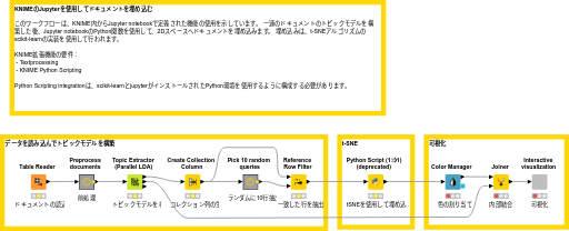 04_KNIMEのJupyterを使用してドキュメントを埋め込む — NodePit