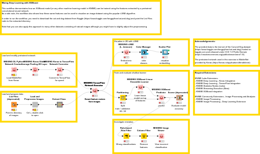 Mixing_DL_with_XGBoost — NodePit
